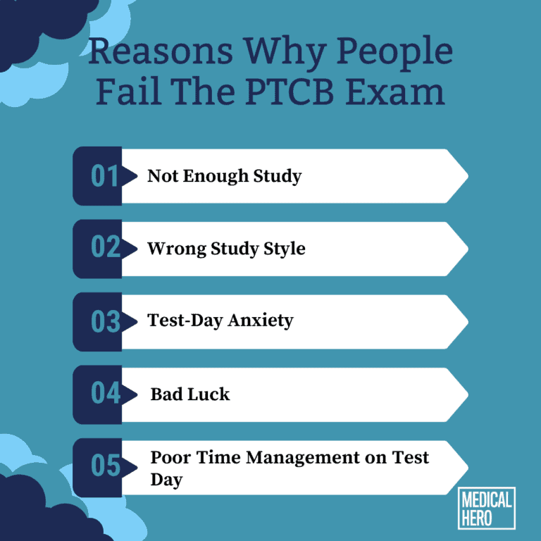 I Failed My PTCB Exam – Now What?