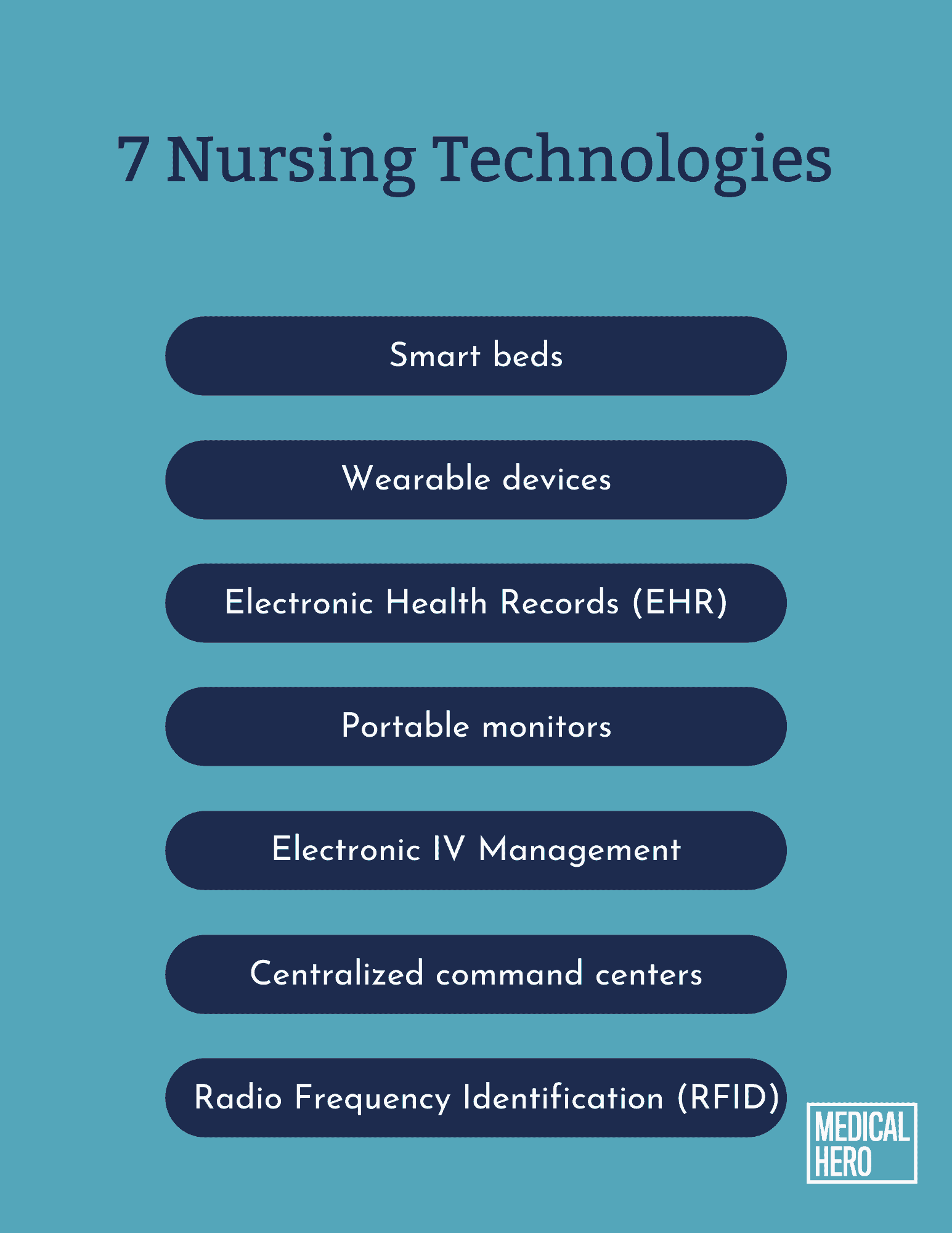 7 Technology Used in Nursing That Impacts The Medical Field