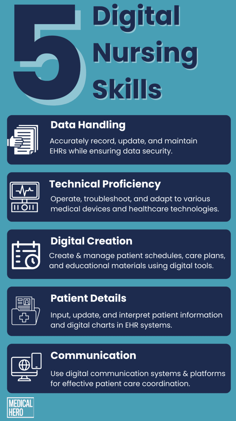 5 Digital Skills for Nurses