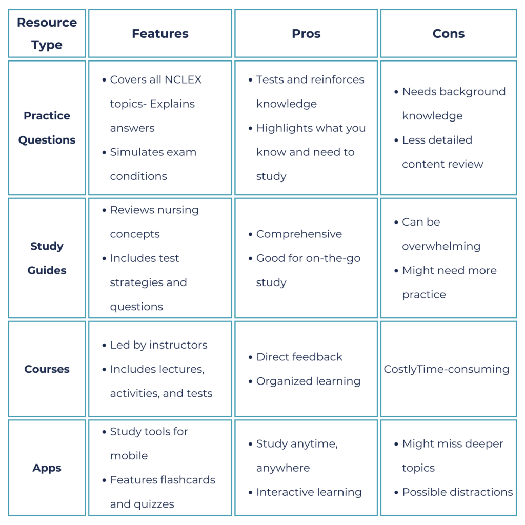Free NCLEX-RN Practice Test 2026