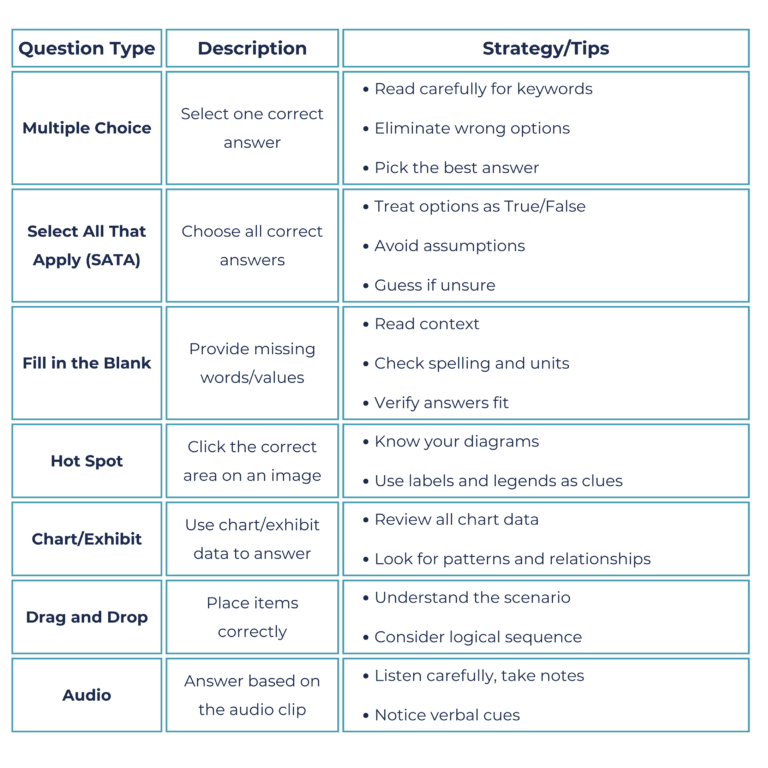 NCLEX Practice Test - Medical Hero