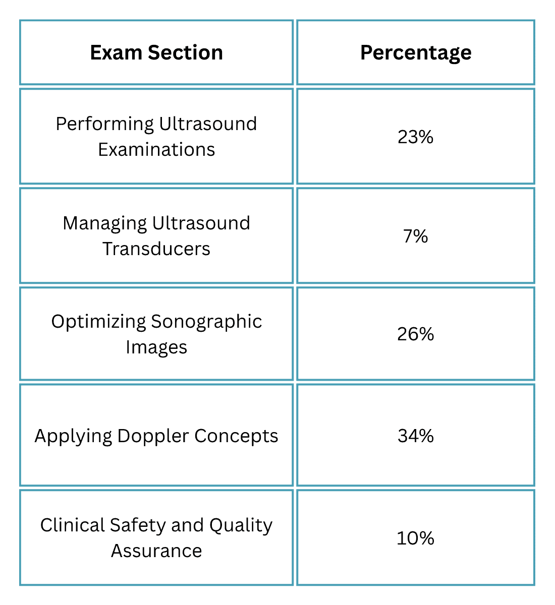 Free SPI Practice Test [2025] - Medical Hero