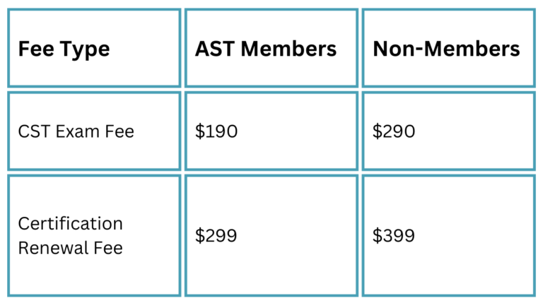 Free CST Practice Test [2025] - Medical Hero