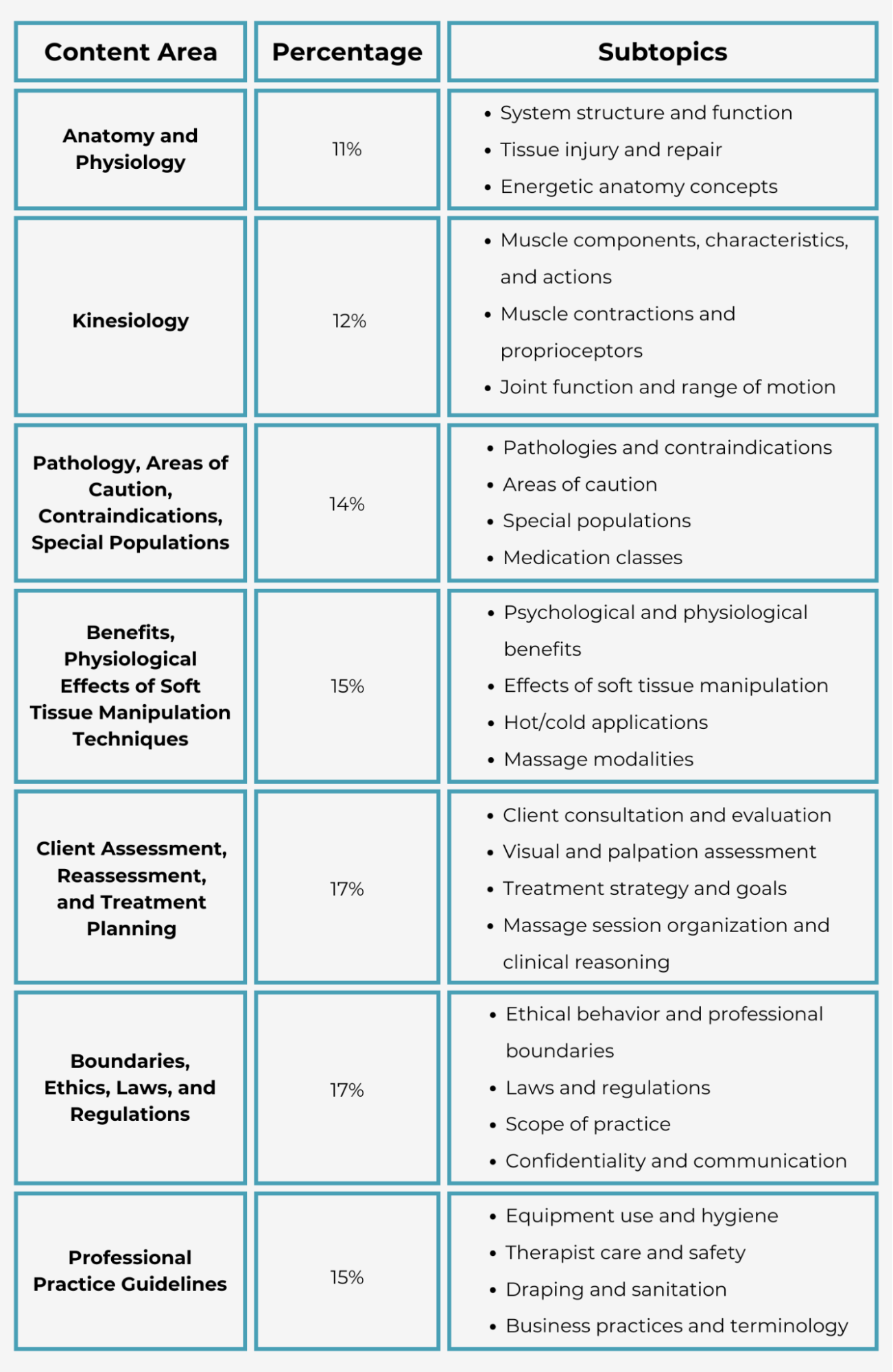 Free MBLEX Practice Test [2025] - Medical Hero