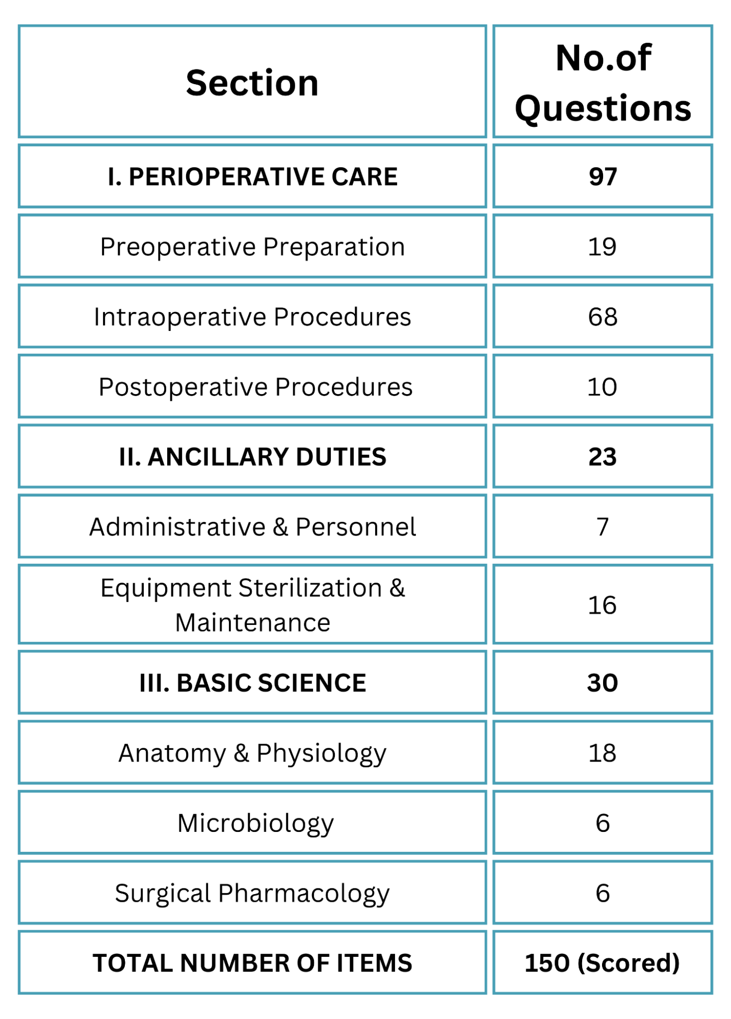 Free CST Practice Test [2025] - Medical Hero