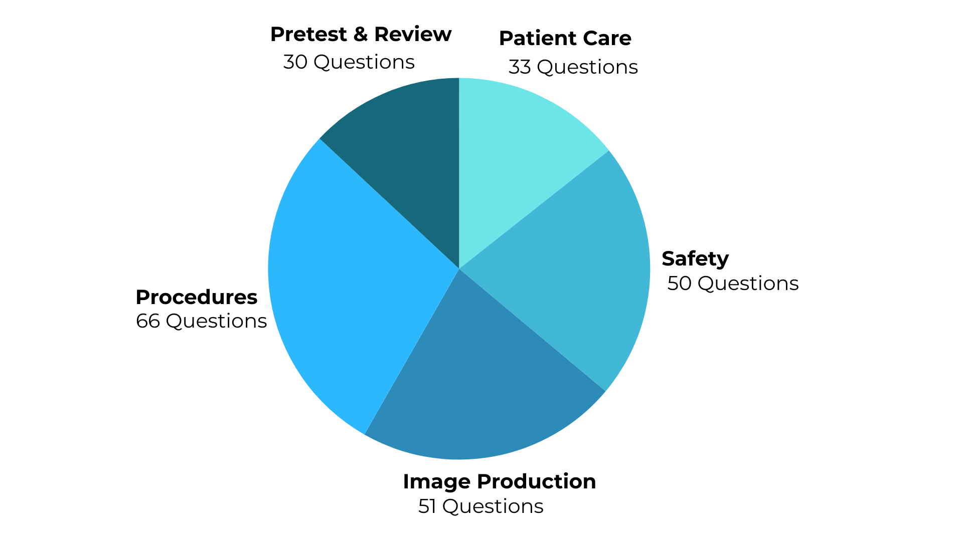 Free ARRT Radiography Practice Test [2025] - Medical Hero
