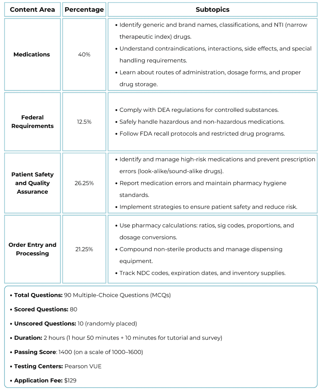 PTCB Practice Test - Medical Hero
