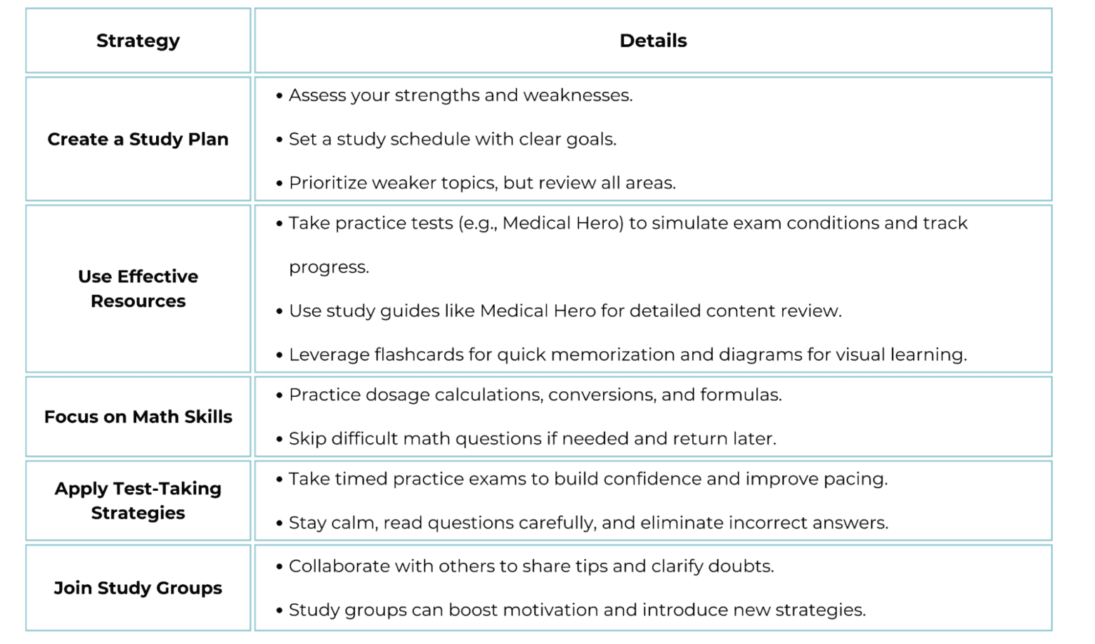 TRY OUR FREE PTCB PRACTICE TEST 2026