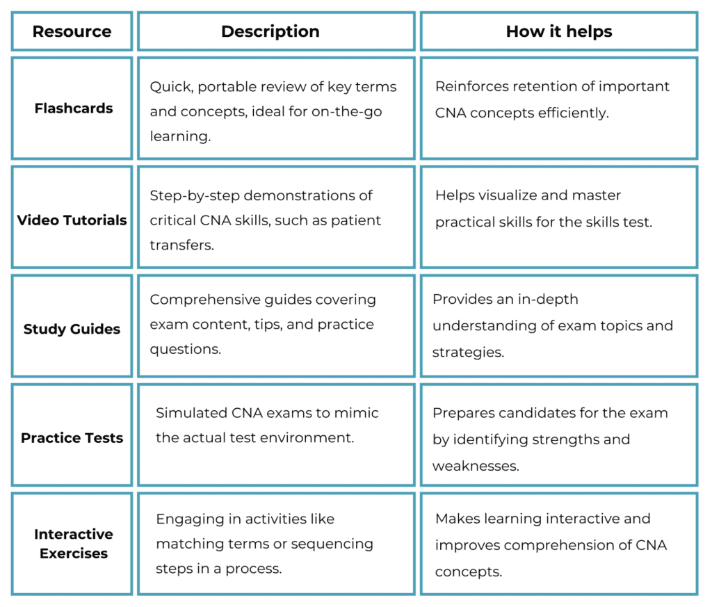 CNA Practice Test - Medical Hero 2026