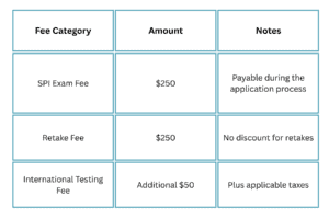 Free SPI Practice Test [2026] - Medical Hero