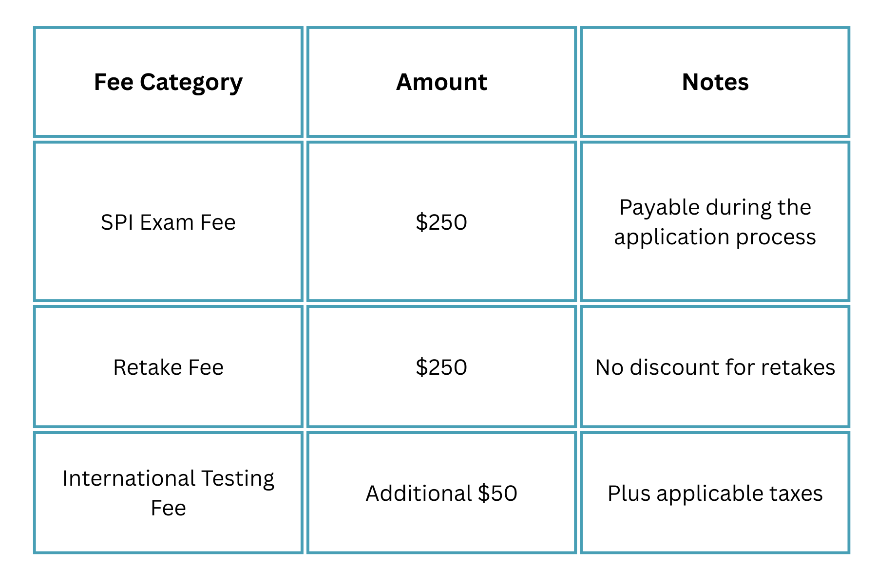 Free SPI Practice Test [2025] - Medical Hero